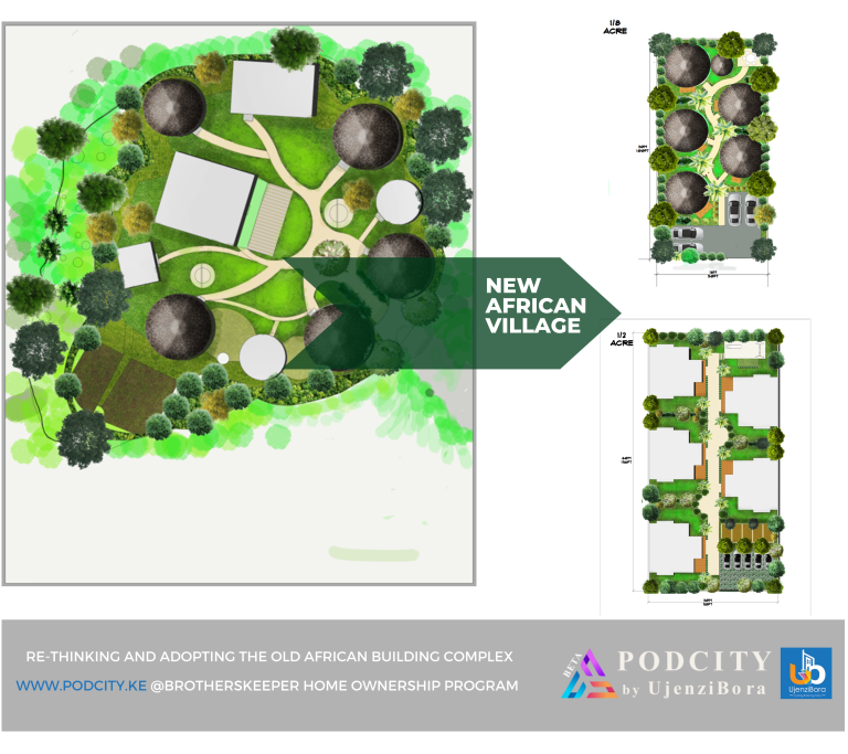 "Maximize the Advantages of Sectional Property Ownership in Kenya with ...